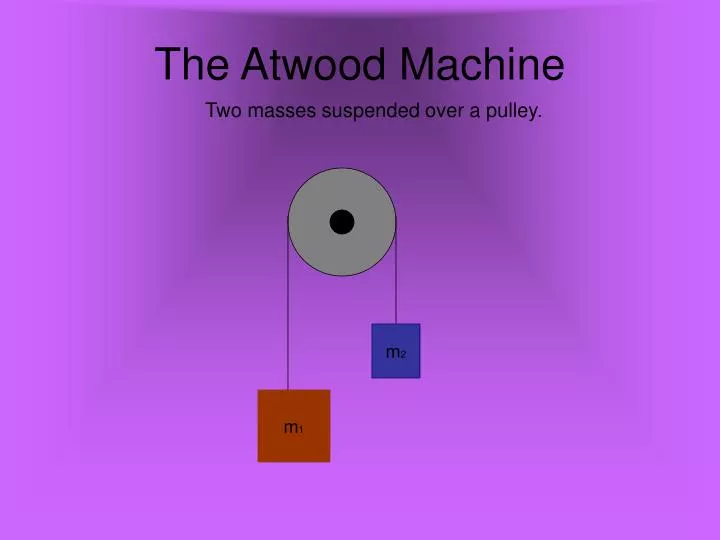 PPT - The Atwood Machine PowerPoint Presentation, free download - ID ...
