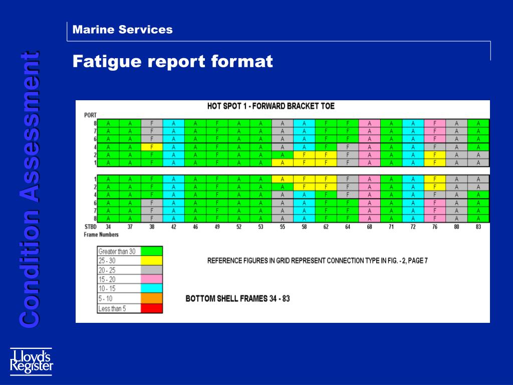 PPT - 2003 Lloyd’s Register of Shipping PowerPoint Presentation, free ...
