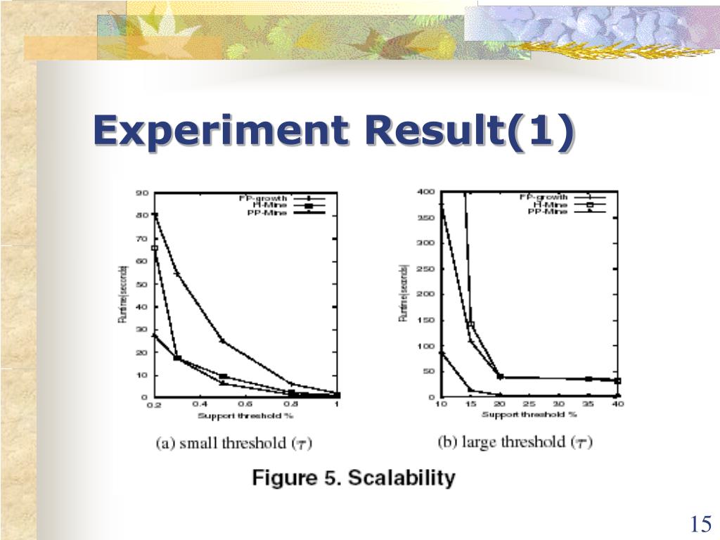 Ppt From Path Tree To Frequent Patterns A Framework For Mining Frequent Patterns Powerpoint