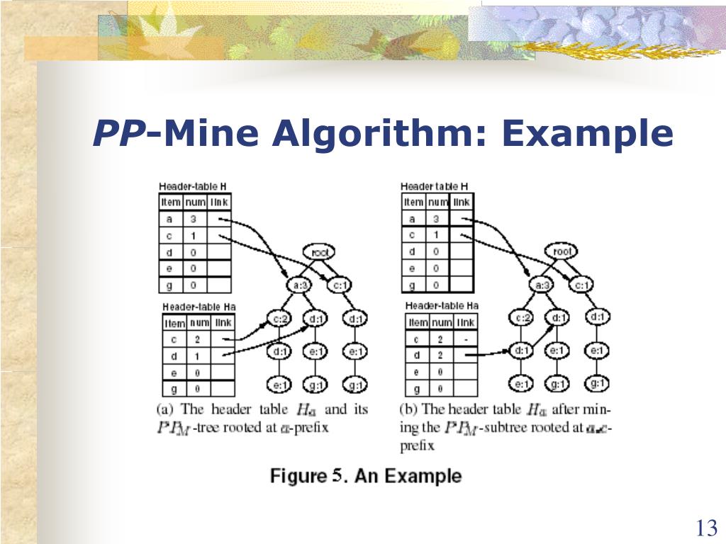 Ppt From Path Tree To Frequent Patterns A Framework For Mining Frequent Patterns Powerpoint