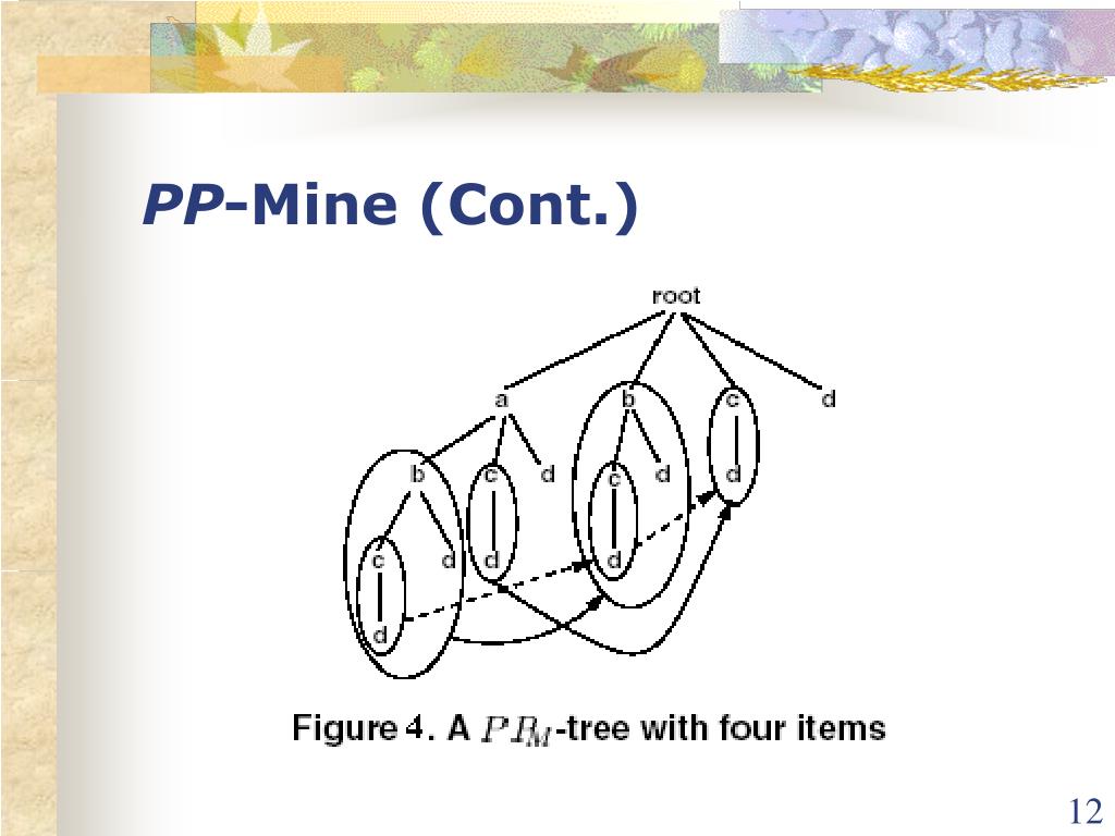 Ppt From Path Tree To Frequent Patterns A Framework For Mining Frequent Patterns Powerpoint