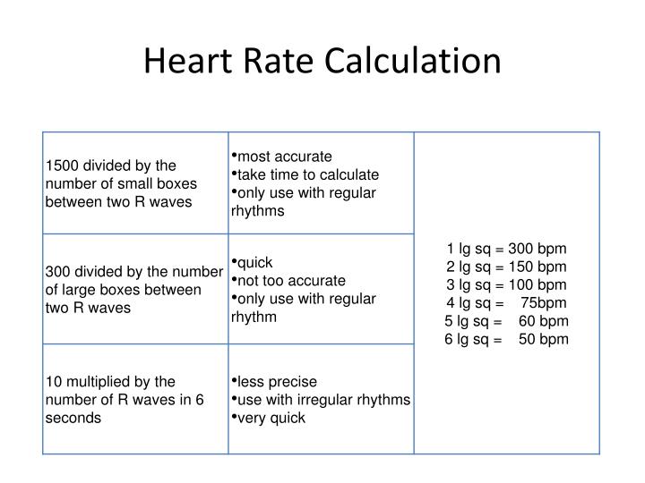 PPT - ECG Interpretation PowerPoint Presentation - ID:5576062