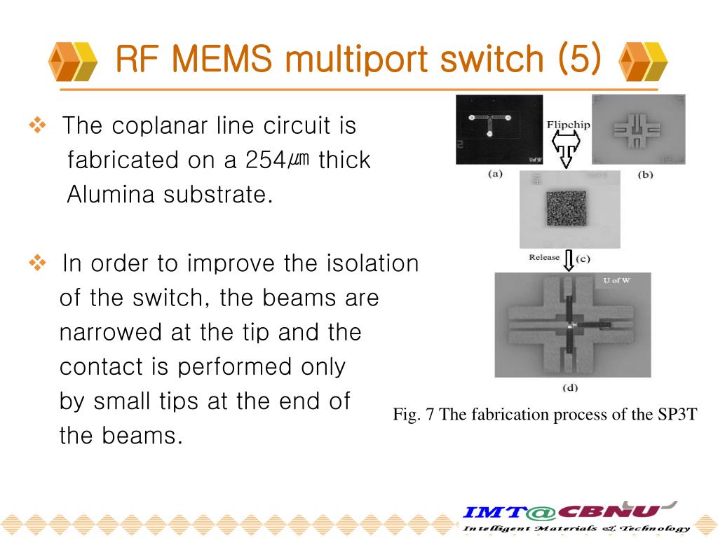 PPT - RF MEMS devices PowerPoint Presentation, free download - ID:5576224 PPT - RF MEMS devices PowerPoint Presentation, free download - ID:5576224