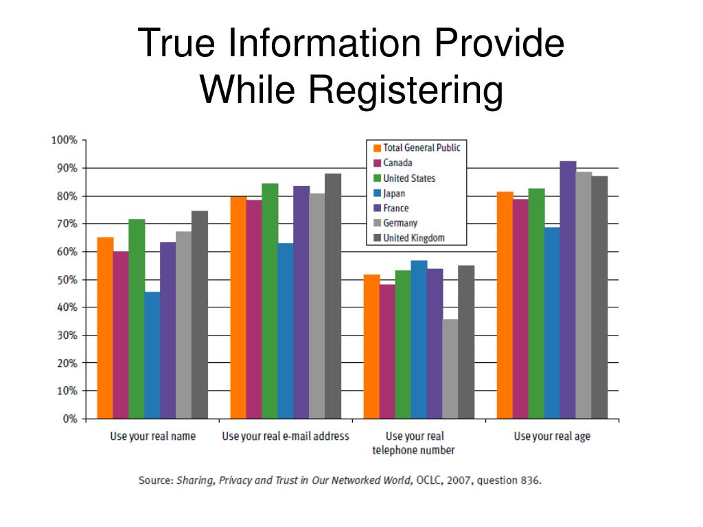 PPT - Anonymity and Privacy Issues --- re-identification PowerPoint ...