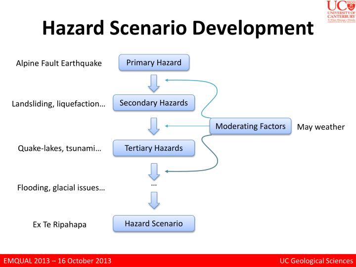 PPT - Exercising a Large Scale Emergency: Exercise Te Ripahapa – the ...