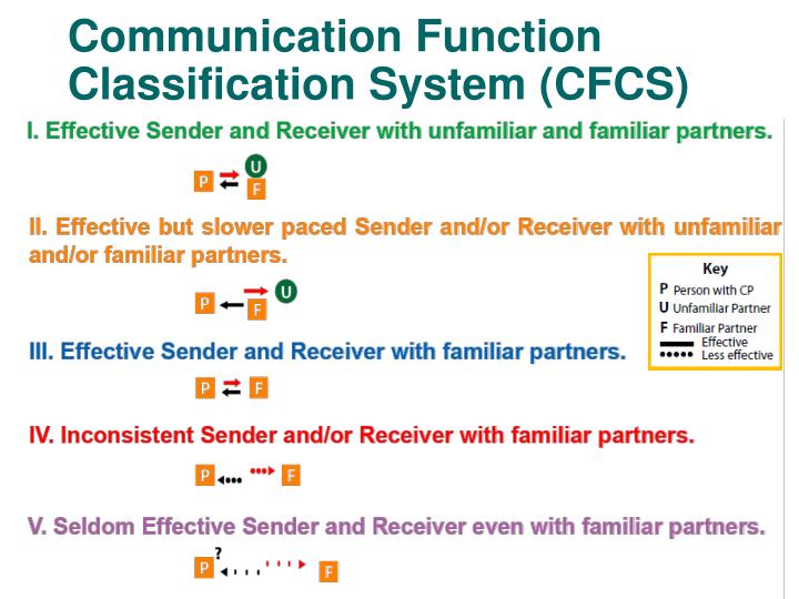 PPT - COMMUNICATION PERFORMANCE OF CHILDREN WITH CEREBRAL PALSY ...