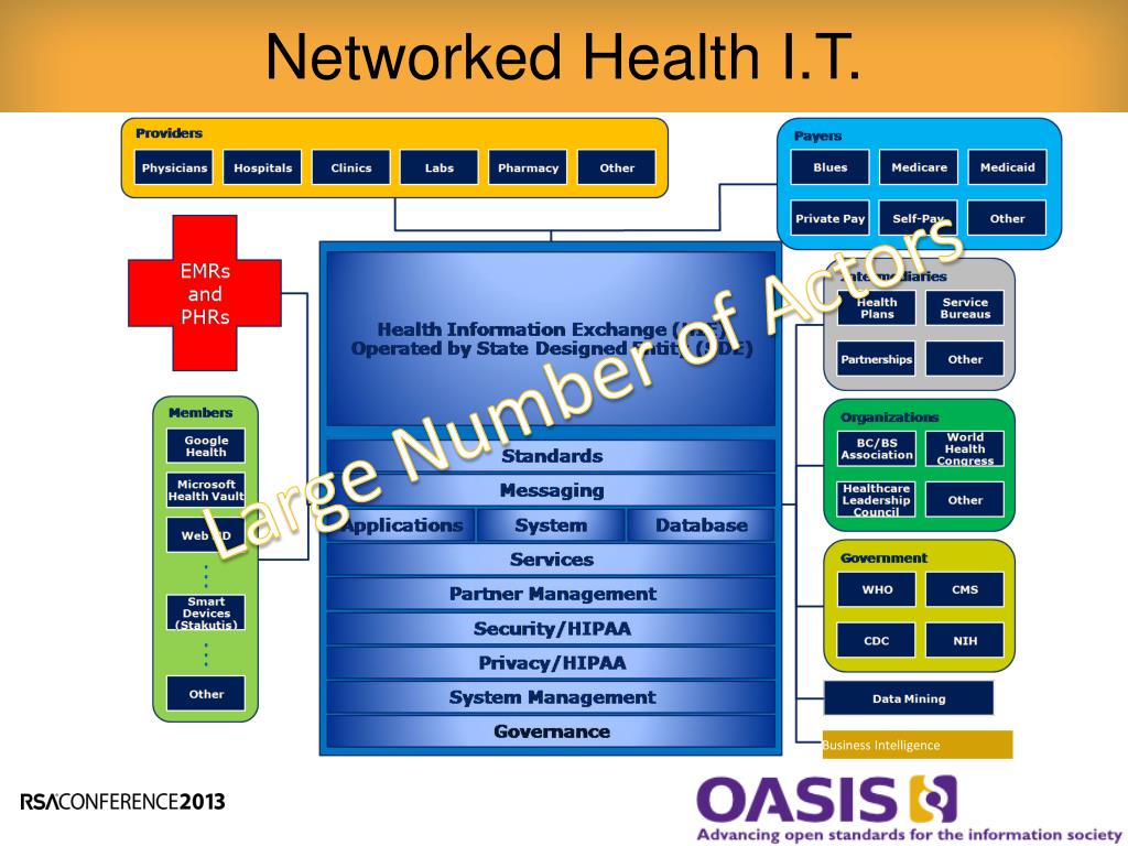PPT - OASIS Privacy Management Reference Model (PMRM) PowerPoint ... PPT - OASIS Privacy Management Reference Model (PMRM) PowerPoint ...