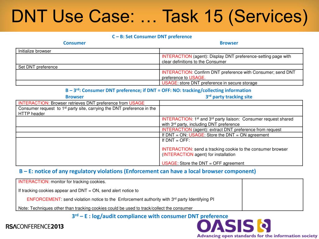 PPT - OASIS Privacy Management Reference Model (PMRM) PowerPoint ... PPT - OASIS Privacy Management Reference Model (PMRM) PowerPoint ...