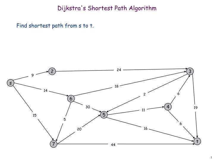 PPT - Dijkstra's Shortest Path Algorithm PowerPoint Presentation, free ...