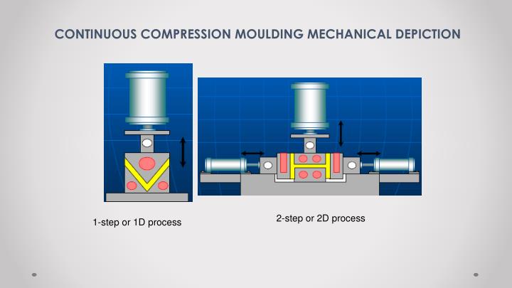 PPT - High Performance Thermoplastic Composites for Medical ...