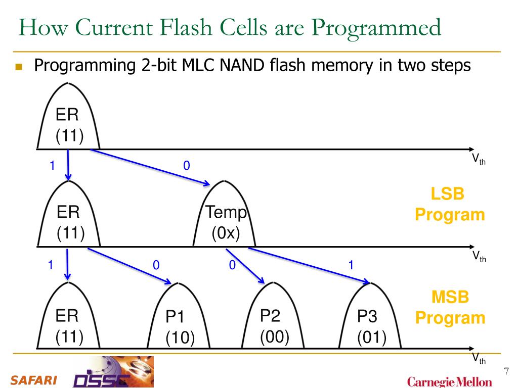 PPT - Program Interference in MLC NAND Flash Memory: Characterization ... PPT - Program Interference in MLC NAND Flash Memory: Characterization ...