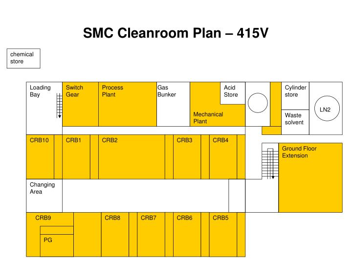 PPT - SMC Office Block Ground Floor Plan PowerPoint Presentation - ID ...