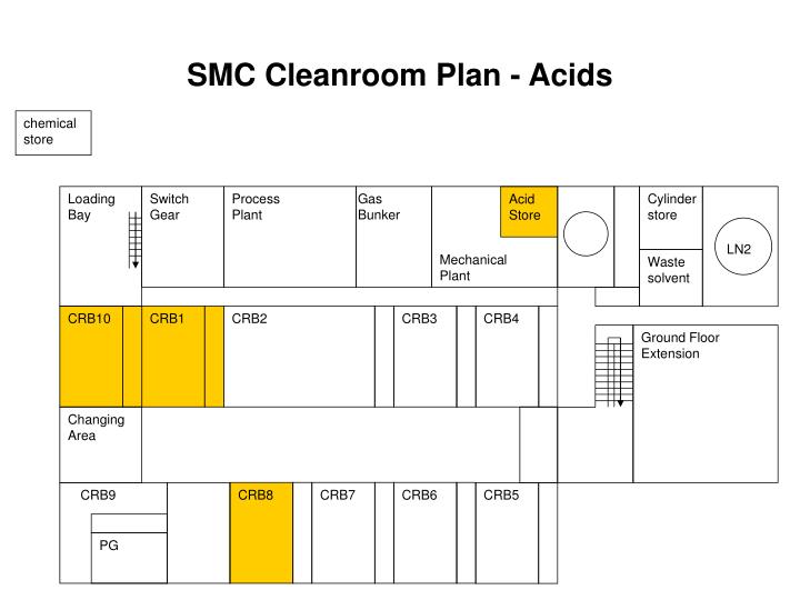 PPT - SMC Office Block Ground Floor Plan PowerPoint Presentation - ID ...