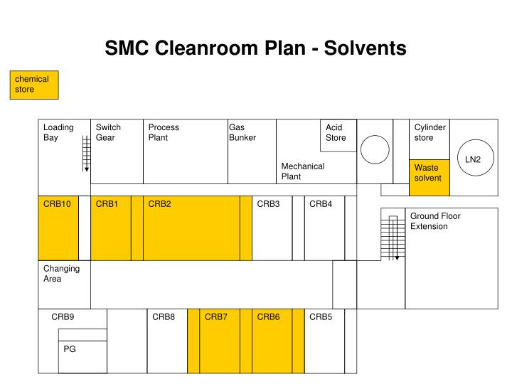 PPT - SMC Office Block Ground Floor Plan PowerPoint Presentation - ID ...