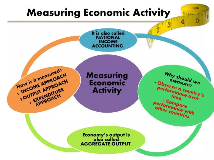 PPT - Measuring Economic Activity PowerPoint Presentation, free ...