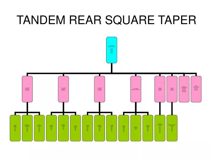 PPT - TANDEM REAR SQUARE TAPER PowerPoint Presentation, free download ...