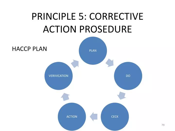 PPT - PRINCIPLE 5: CORRECTIVE ACTION PROSEDURE PowerPoint Presentation ...