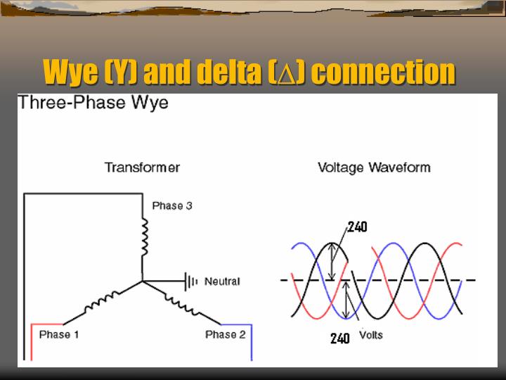 PPT - Power System Fundamentals PowerPoint Presentation - ID:5578425