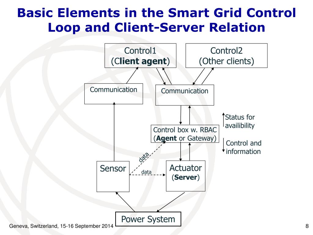 PPT - Security by Design in Smart Grids A Need to Rethink ICT in Power ...