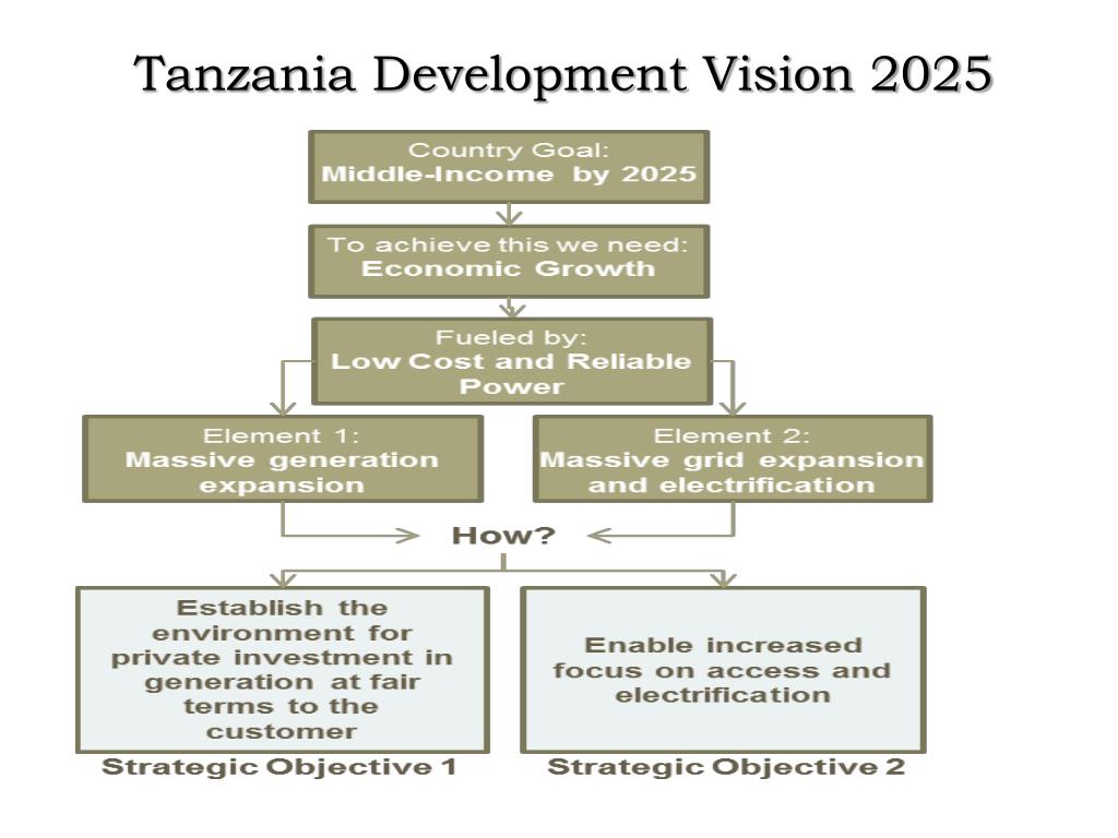 Tanzania 2025 Lorna Rebecca
