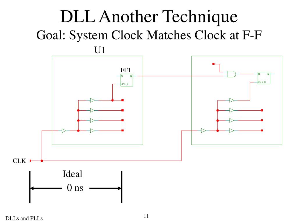 PPT - Delay Locked Loops and Phase Locked Loops PowerPoint Presentation ... PPT - Delay Locked Loops and Phase Locked Loops PowerPoint Presentation ...