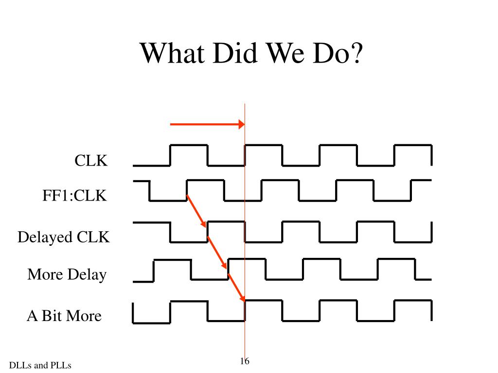 PPT - Delay Locked Loops and Phase Locked Loops PowerPoint Presentation ... PPT - Delay Locked Loops and Phase Locked Loops PowerPoint Presentation ...