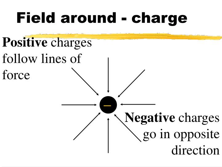 PPT - Charge PowerPoint Presentation - ID:5578803