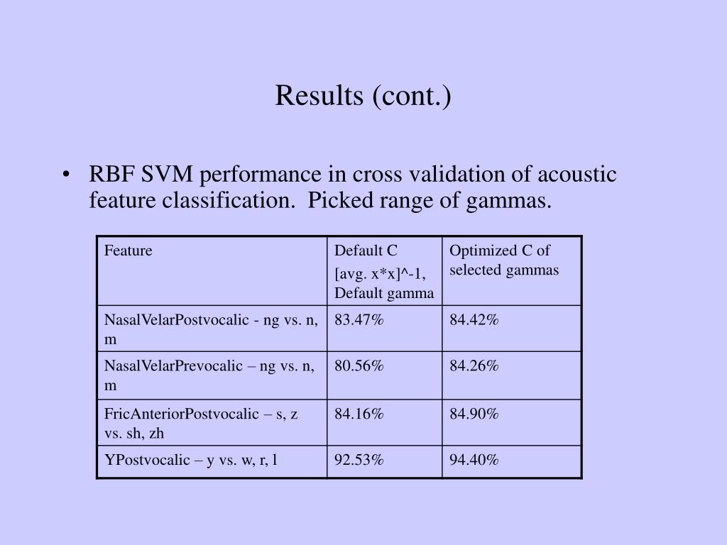 Ppt Vowel Nasalization Detection Powerpoint Presentation Free