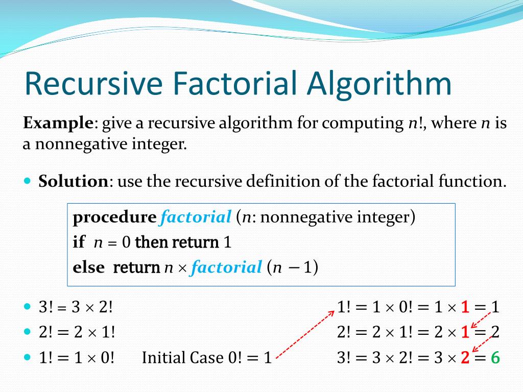 Recursion Factorial Programming Principles Of Algorithm Images