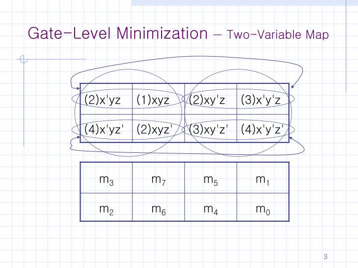 PPT - 3.Gate-Level Minimization PowerPoint Presentation - ID:5580157