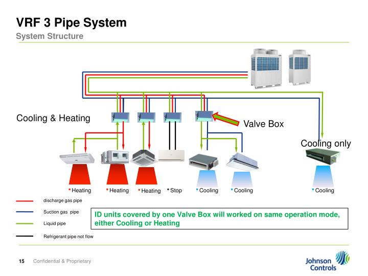 PPT - Johnson Controls Building Efficiency 2014 Distributor Meeting ...