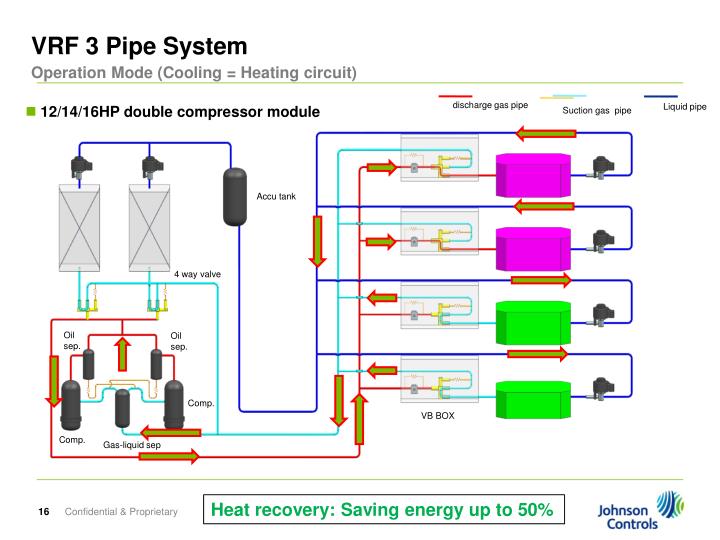 PPT - Johnson Controls Building Efficiency 2014 Distributor Meeting ...
