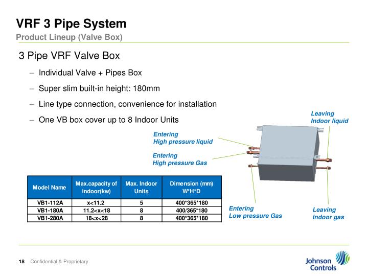 PPT - Johnson Controls Building Efficiency 2014 Distributor Meeting ...