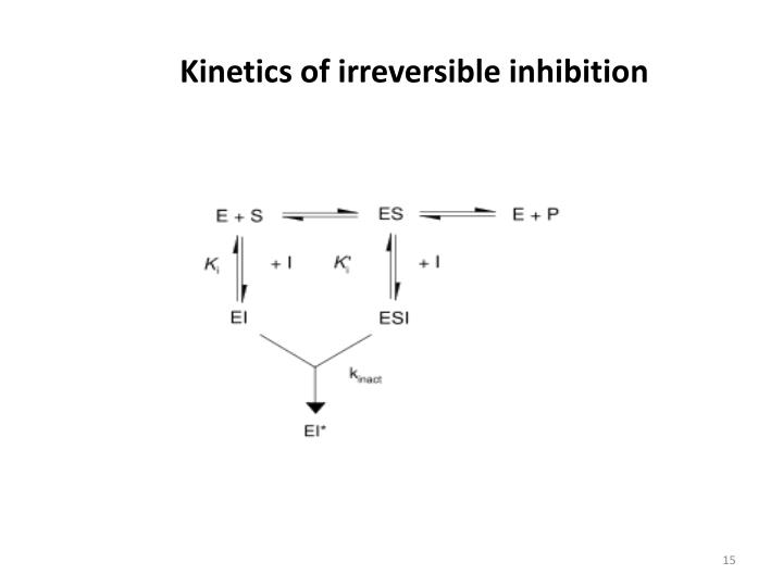 PPT - Lecture 7-Enzyme Inhibition-Drug Discovery PowerPoint ...