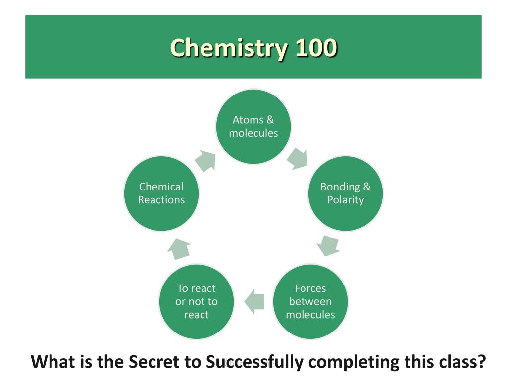 PPT - Chem 100 Text book Fundamentals of General, Organic and ...