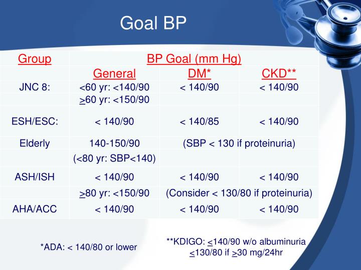 PPT - Hypertension Guidelines 2014 PowerPoint Presentation - ID:5581122