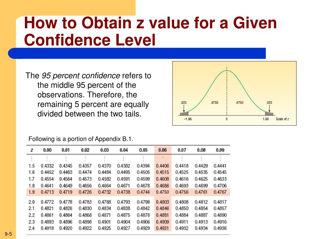 PPT - Estimation and Confidence Intervals PowerPoint Presentation, free ... PPT - Estimation and Confidence Intervals PowerPoint Presentation, free ...