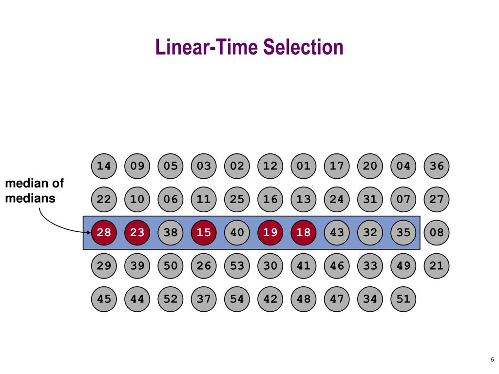 Ppt Linear Time Selection Powerpoint Presentation Free Download Id