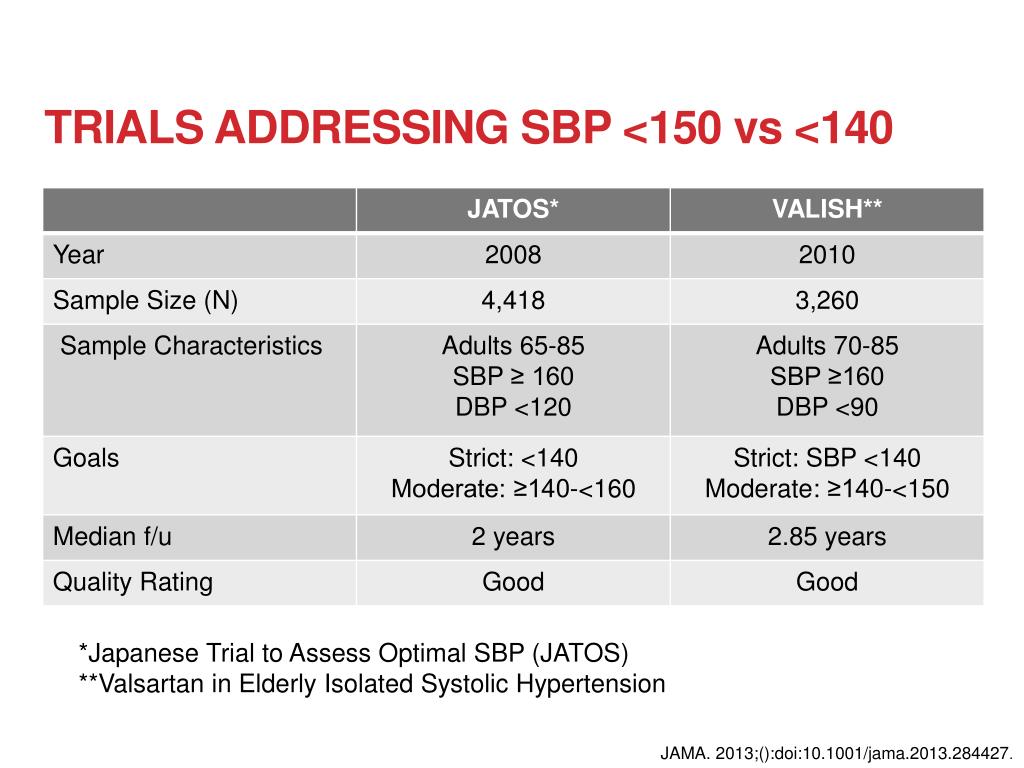 PPT - New Guidelines for the Management of Hypertension- Is the ...
