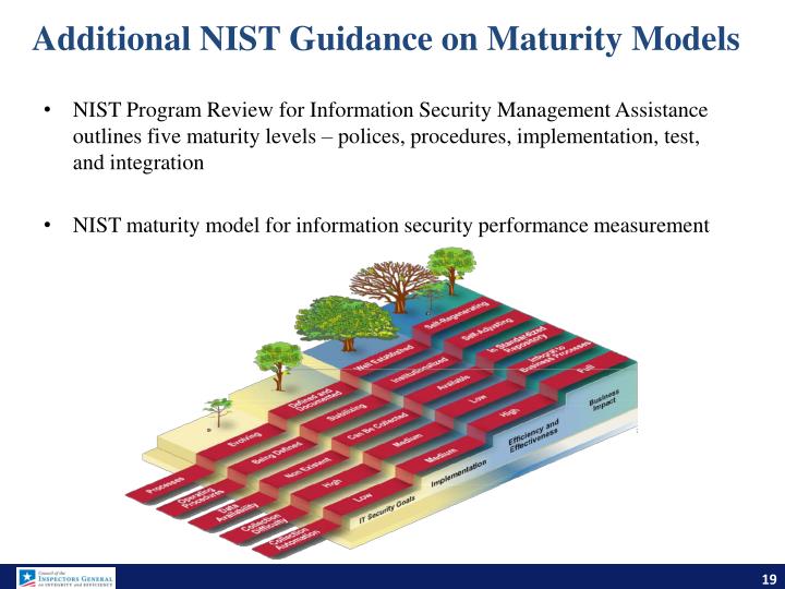 PPT - Proposed Maturity Model for IG FISMA Reporting PowerPoint ...
