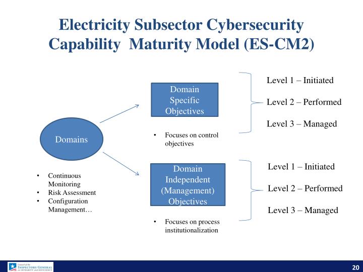 PPT - Proposed Maturity Model for IG FISMA Reporting PowerPoint ...