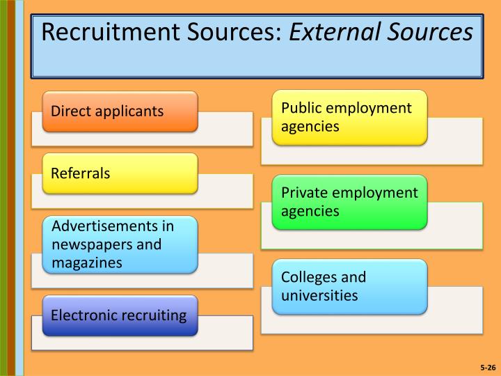 PPT - CHAPTER 5 Planning For and Recruiting Human Resources PowerPoint ...
