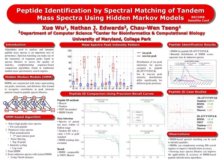 PPT - HMM-based spectral matching can be used to identify peptides ...