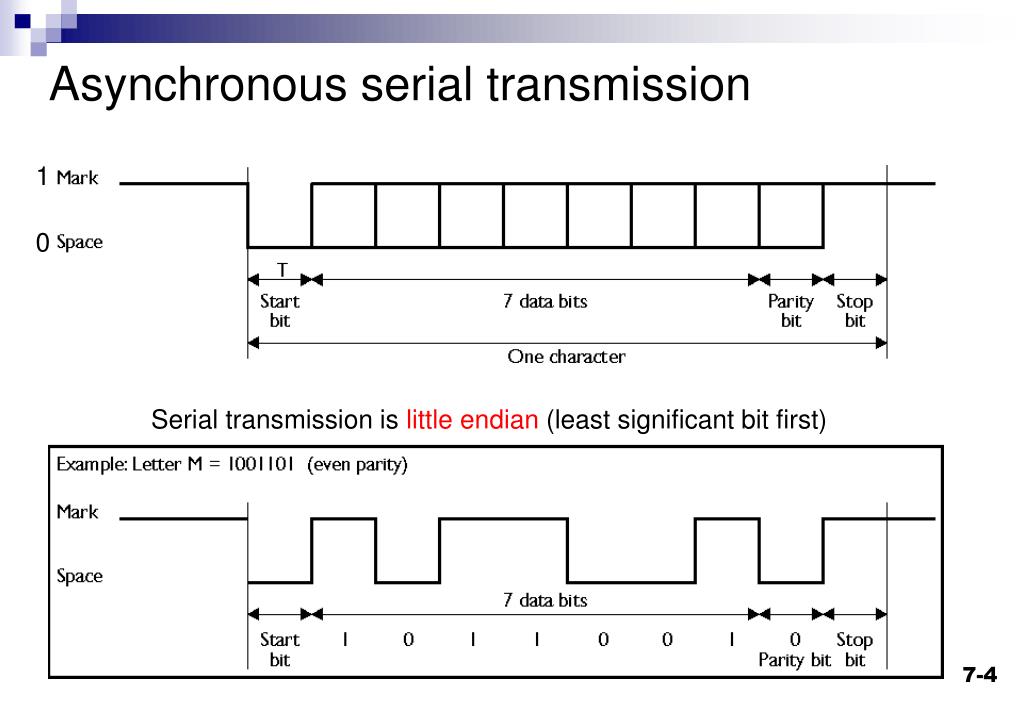 PPT - Universal Asynchronous Receiver/Transmitter (UART) PowerPoint ... PPT - Universal Asynchronous Receiver/Transmitter (UART) PowerPoint ...