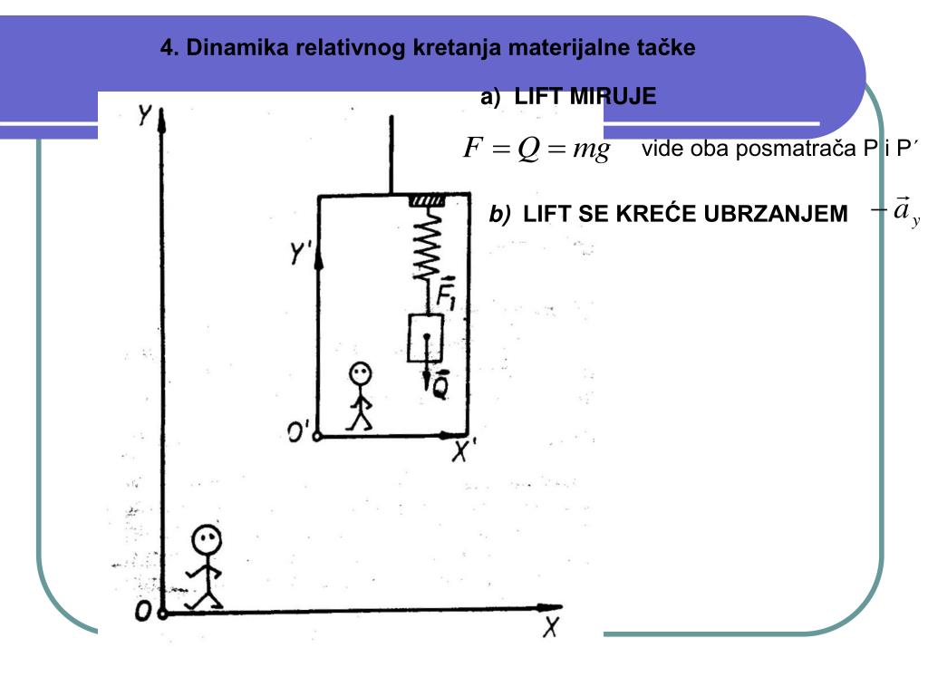PPT - 3. DINAMIKA NESLOBODNE MATERIJALNE TA ČKE PowerPoint Presentation ...