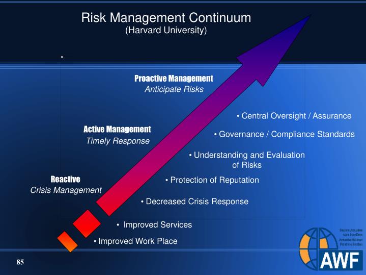 PPT - Enterprise Risk Management For Insurers and Financial ...