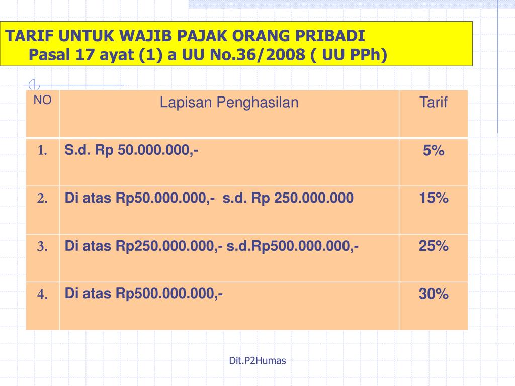 Contoh Soal Pph Pasal 21 Orang Pribadi Cara Menghitun - vrogue.co Contoh Soal Pph Pasal 21 Orang Pribadi Cara Menghitun - vrogue.co