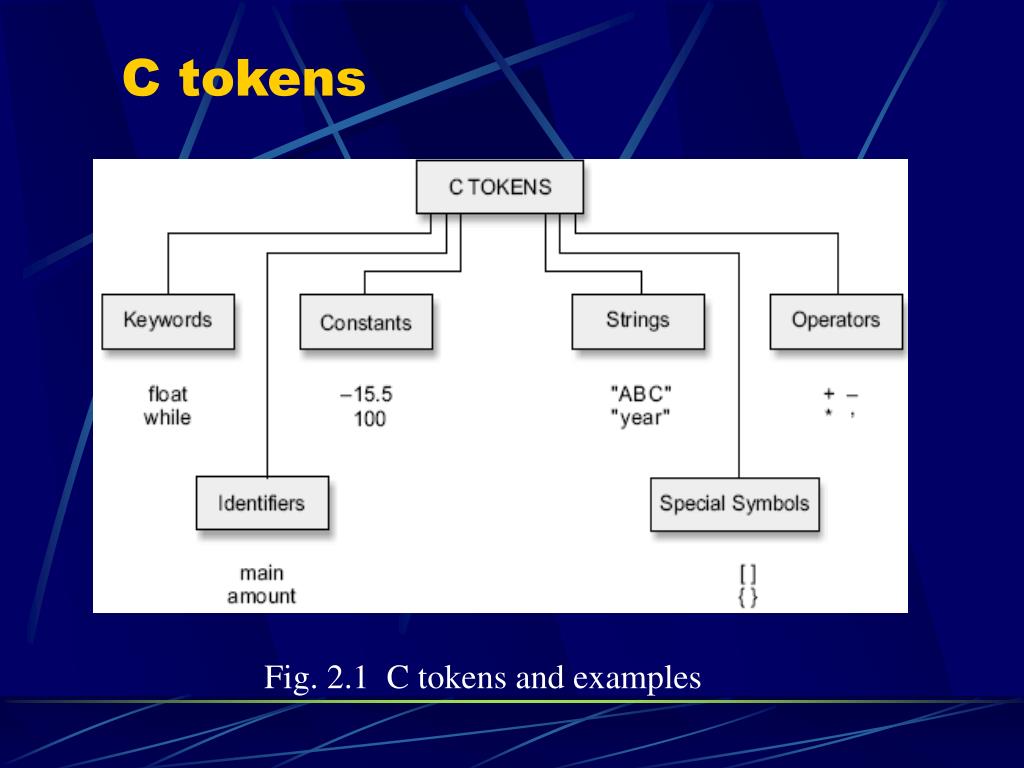 PPT - Constants, Variables, and Data Types PowerPoint Presentation ... PPT - Constants, Variables, and Data Types PowerPoint Presentation ...
