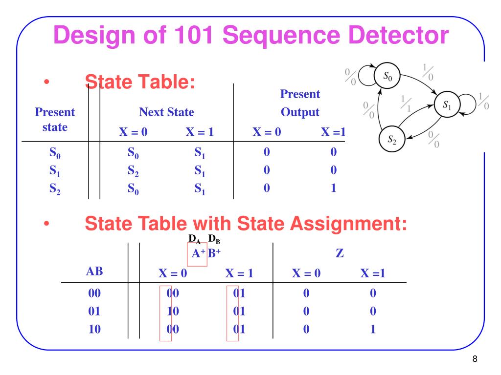 PPT - Sequential Circuit Design PowerPoint Presentation, free download ... PPT - Sequential Circuit Design PowerPoint Presentation, free download ...