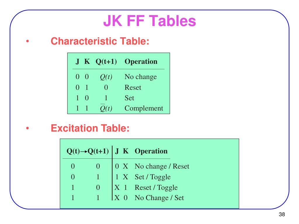 PPT - Sequential Circuit Design PowerPoint Presentation, free download ... PPT - Sequential Circuit Design PowerPoint Presentation, free download ...